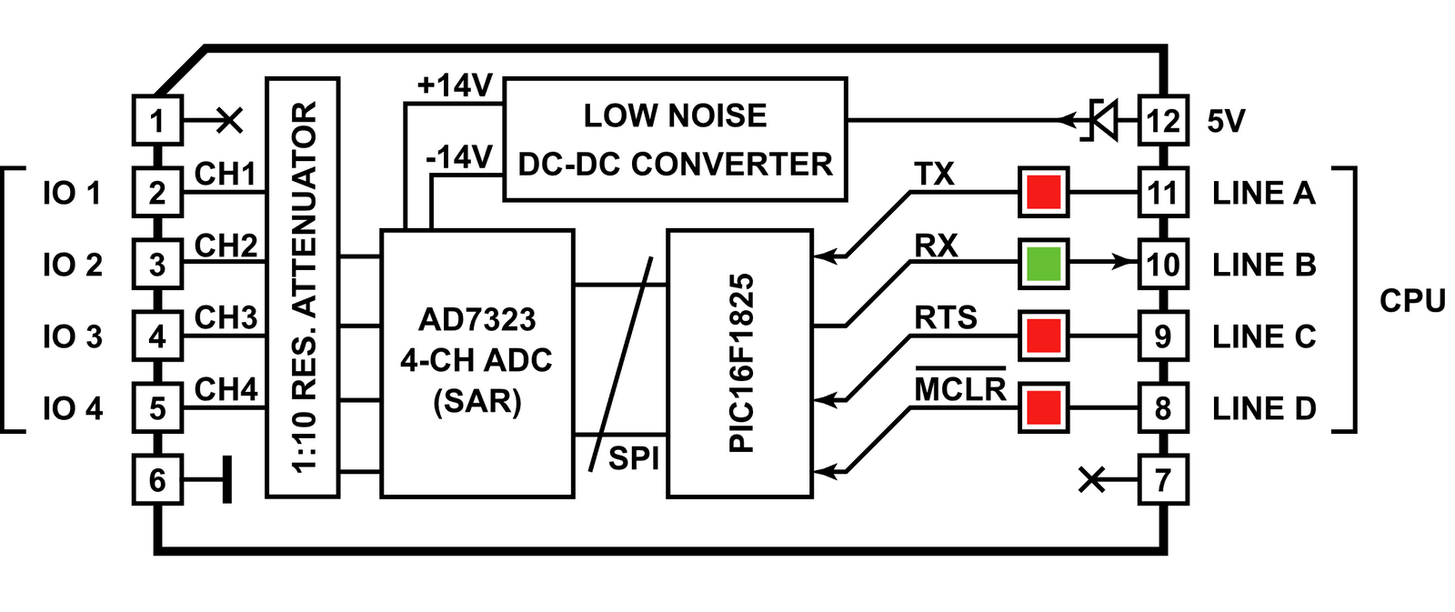 Tibbo Tibbit Block #43-2 - moduł wejściowy | Producenci \ Tibbo ...